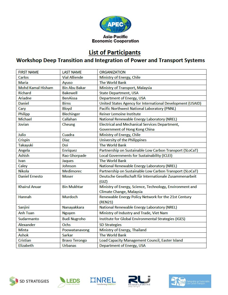 APEC Project – SD STRATEGIES